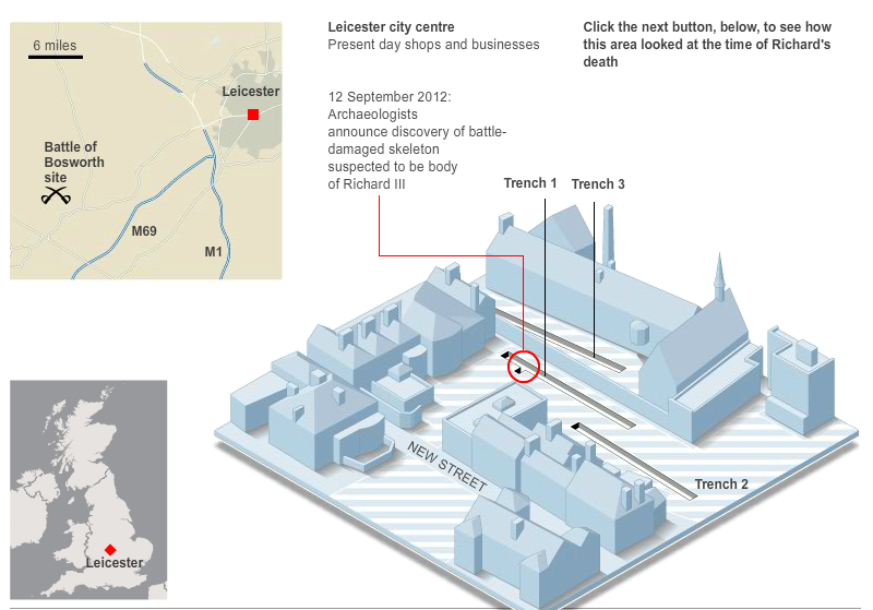 Seduced by the New...: Ancient Discovery