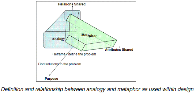 Maybach: Analogies and Metaphors in Creative Design