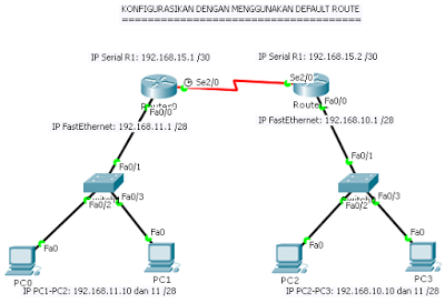 Konfigurasi Default Route - illa icha
