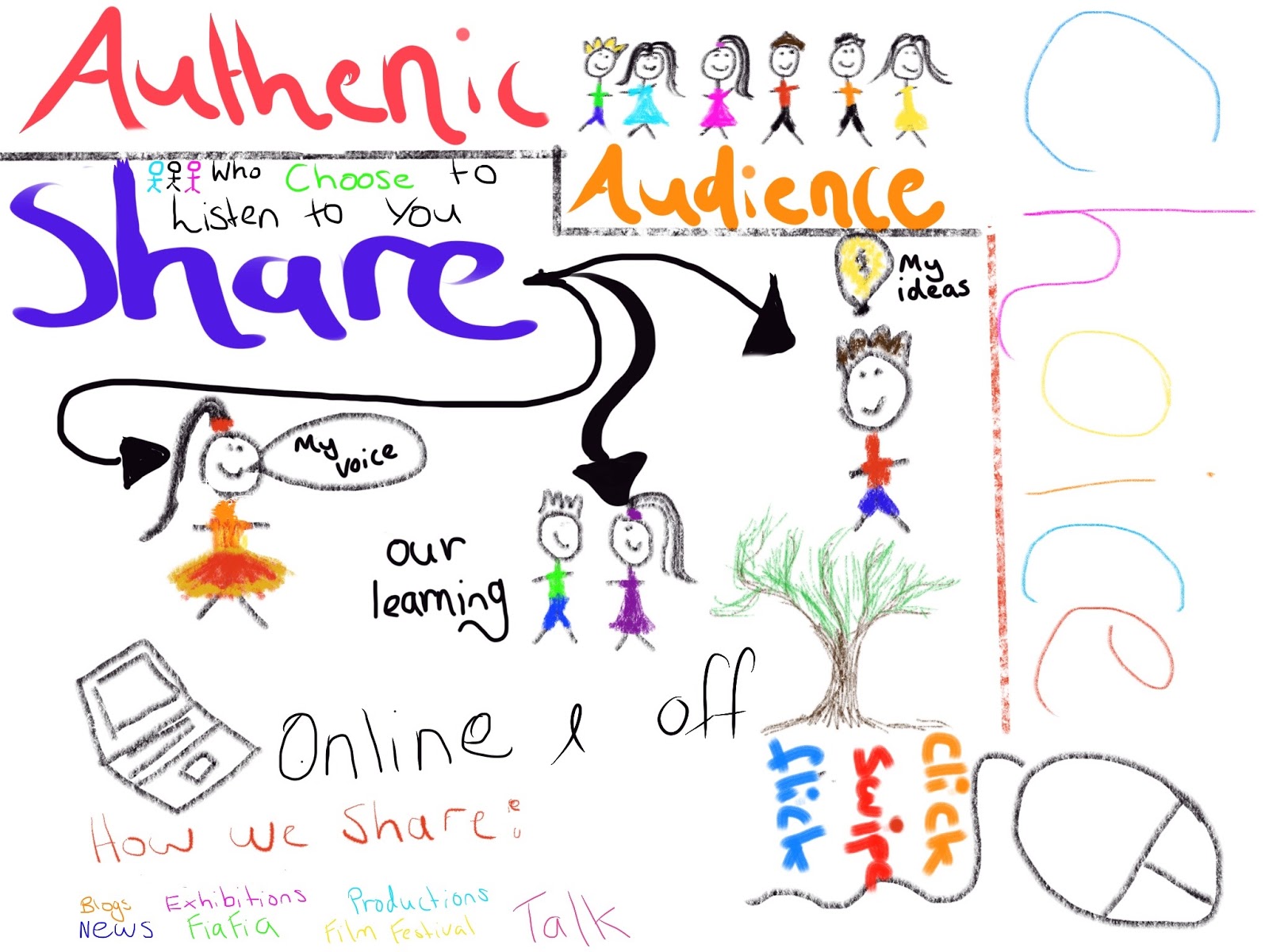 Clarelle's Professional Learning Journey: Sharing with an Authentic ...