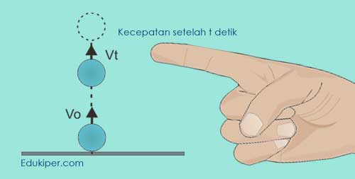 KUMPULAN RUMUS GERAK VERTIKAL KE ATAS DAN PEMBAHASAN