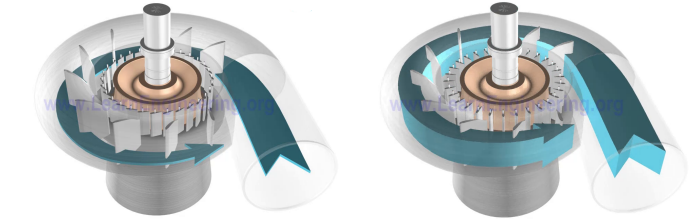 Francis Turbines : Parts, Working, Advantages and Disadvantages