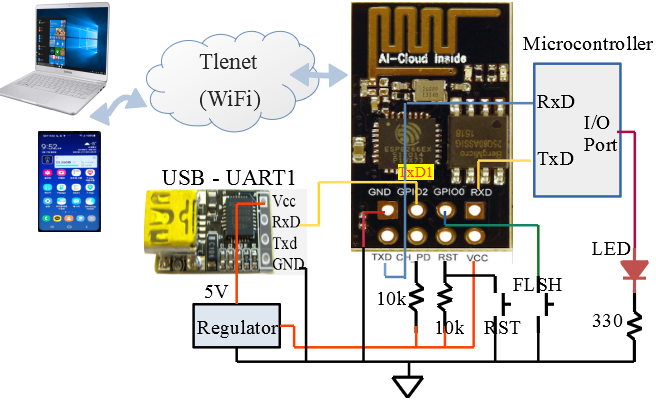 Wifi Module Esp Module 을 이용한 원격제어 Esp8266 Wifi Arduino
