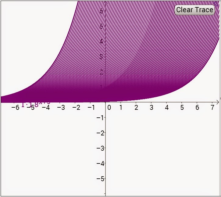 Making Math Visual: Geogebra Series II: Transforming a Graph With Sliders