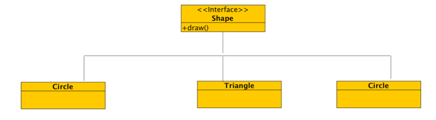 Programming for beginners: Open-closed principle design problem