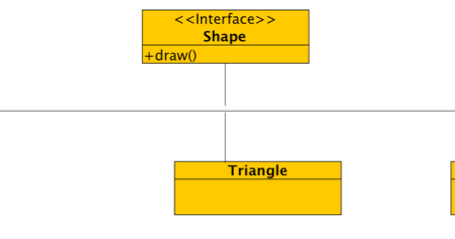 Programming for beginners: Open-closed principle design problem