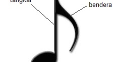 doni dhimas prasetiyo: NOTASI MUSIK (Pengertian, Bentuk, Harga Not)