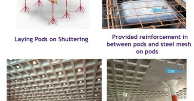 Waffle slab and where to use