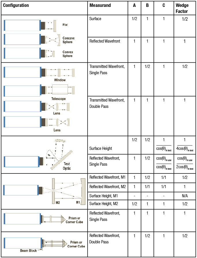 Practical Tips for Optical Measurement: Setting the Wedge Factor