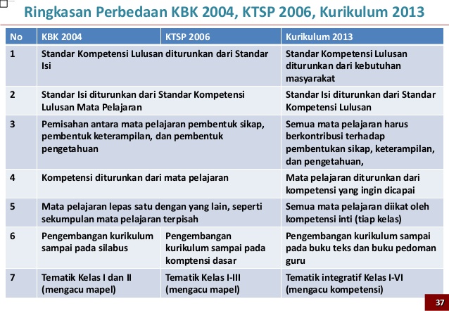 Home Bilqis Haura Consultant: APA SIH PERBEDAAN KTSP DENGAN KURIKULUM ...