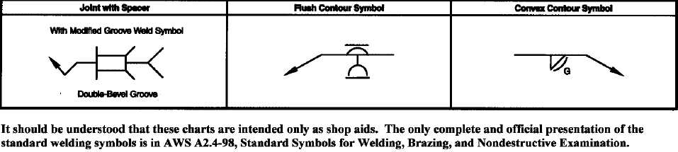 WELDING SYMBOLS AND REPRESENTATIONS - TECH MECH WORLD
