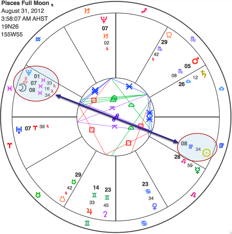 Starman Astrology Update with Astrologer, Joseph Mina: Pisces Full Moon ...