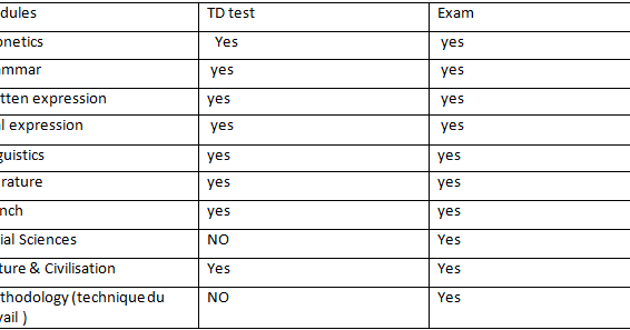 What does LMD system means
