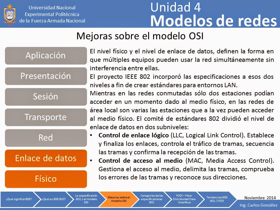 Unidad 4 - Modelos de Redes | Redes Informáticas
