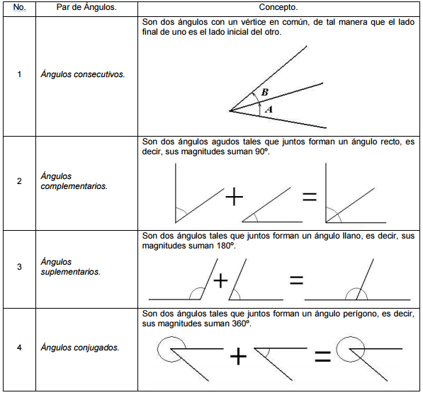 Clasificacion De Angulos Por Su Magnitud - bourque