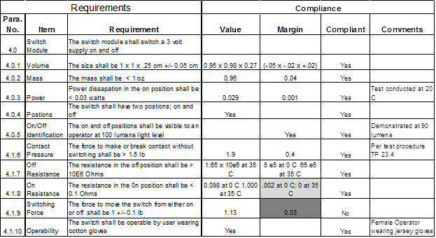 The Manager s Guide Summarize Verification Results In A Compliance Matrix