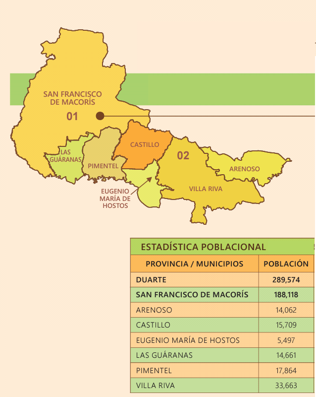 Provincia Duarte - Ficha