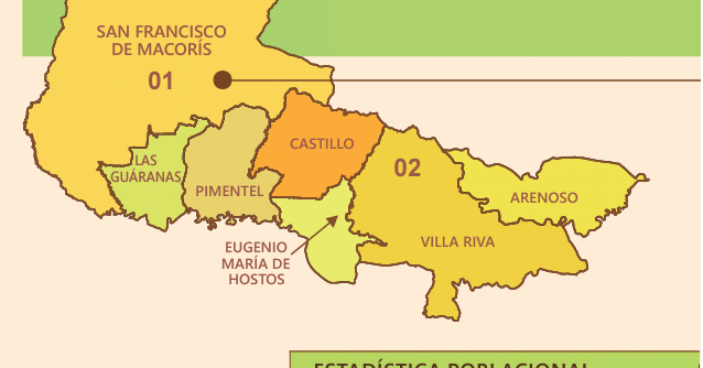 Provincia Duarte - Ficha