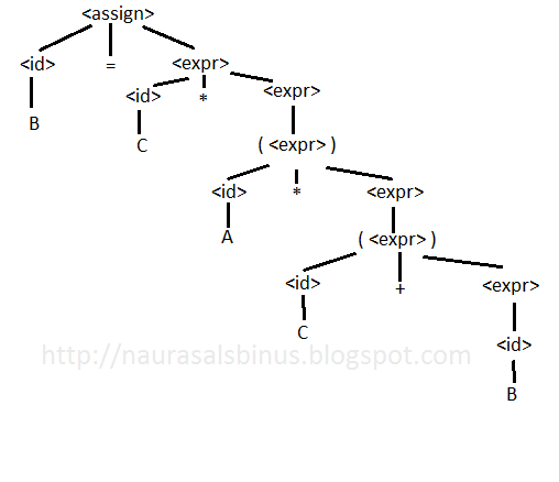 Programming Class: Q&A Assignment #5 Chapter 3 Review Question ...