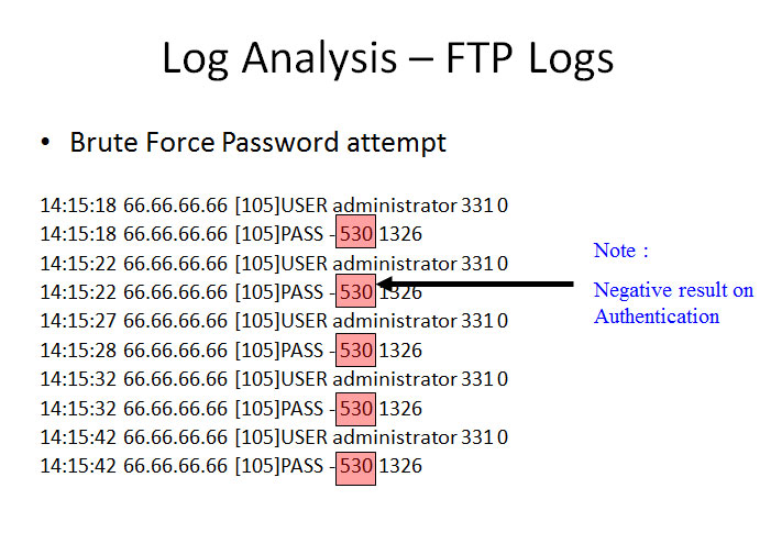 CyberTactics: Log Analysis