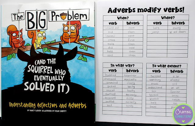 An Adverbs Read Aloud and FREE Activity! | Crafting Connections