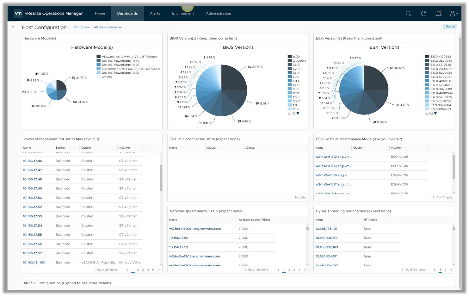 vXpress: Part 6 - Configuration & Compliance Dashboards in vRealize ...