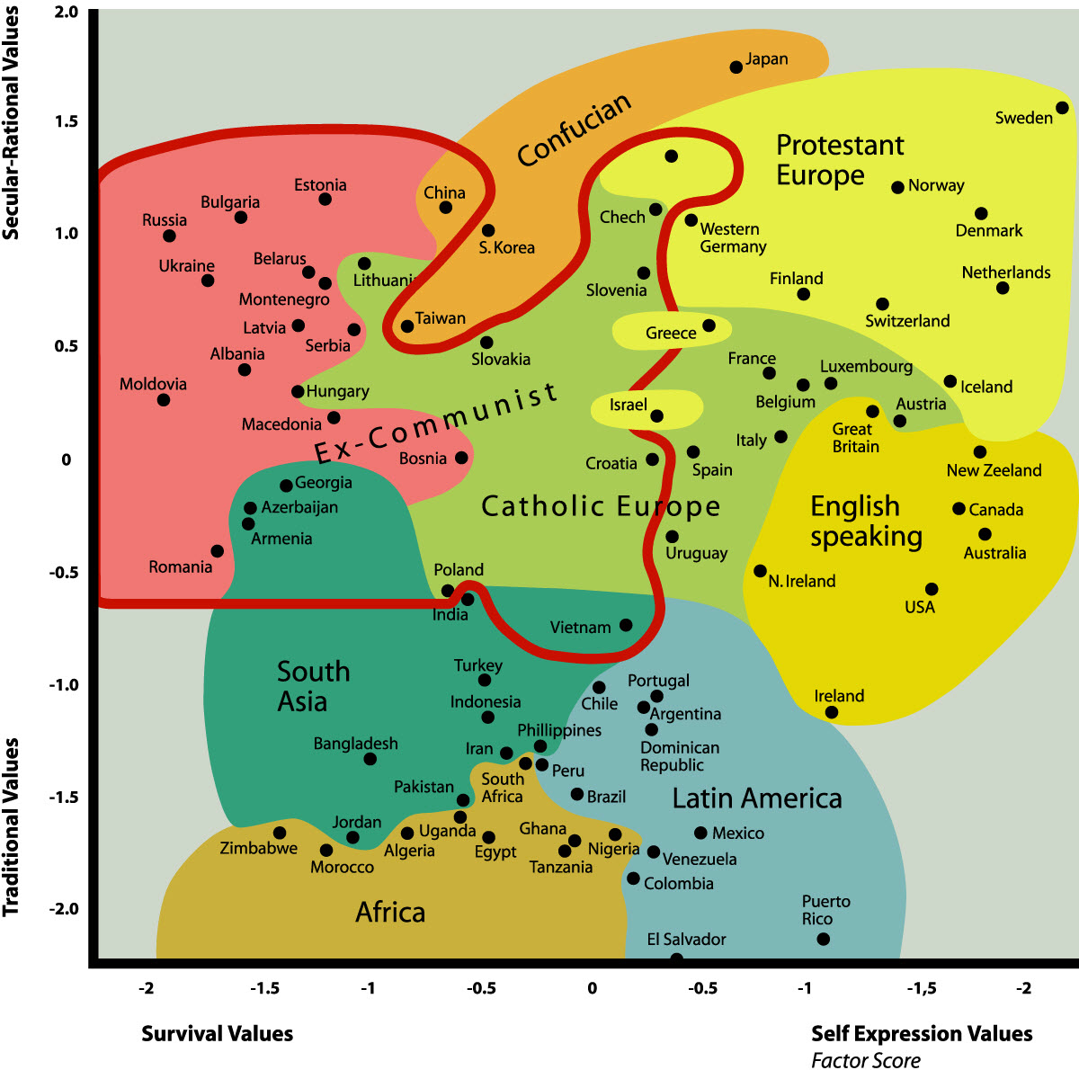 MA - Travels of Serendipity: Parag_1-DESCRIBE the graph_ World values graph