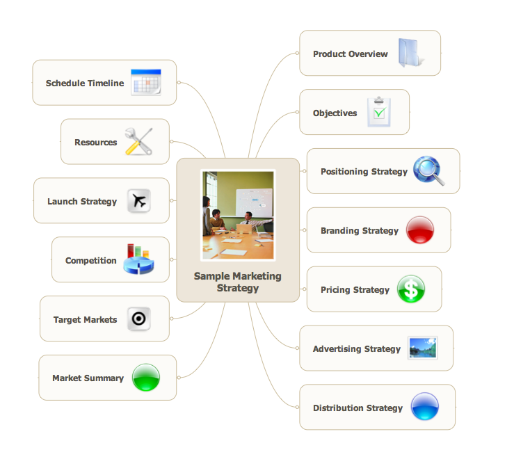 Digital Mind Map: The Pros and Cons of Practical Mind Mapping
