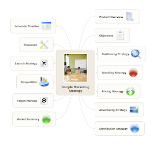 Digital Mind Map: The Pros and Cons of Practical Mind Mapping