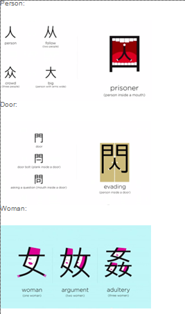 TED SUMMARY ShaoLan: Learn to read Chinese with ease