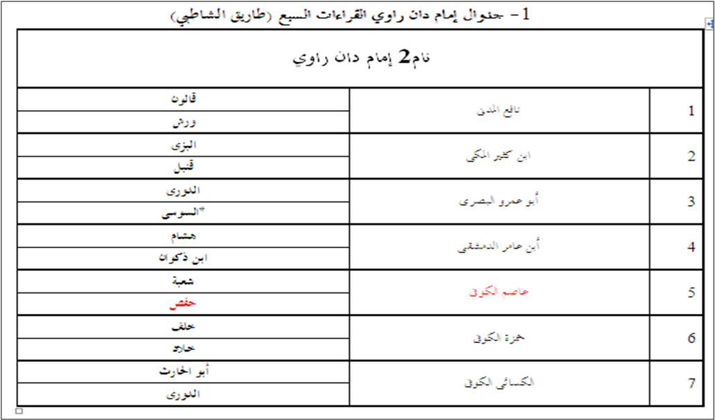 Tarannum & Qiraat Bersama Ustaz Dusuki: Ilmu Qiraat