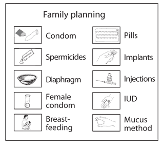 FAMILY PLANNING AND CONTRACEPTIVE METHODS