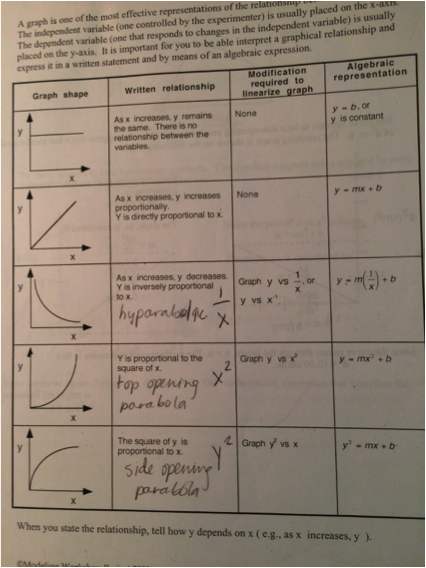 Nikki's Physics Blog: Constant Velocity PArticle Model