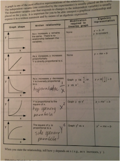 Nikki's Physics Blog: Constant Velocity PArticle Model