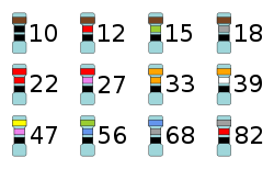 Embedded Electronics: E-series of preferred numbers