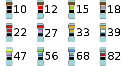 Embedded Electronics: E-series of preferred numbers