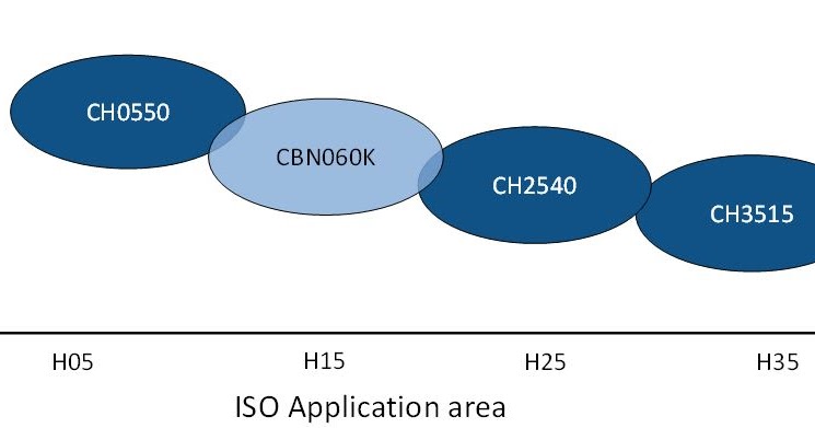 Seco Advanced material Expert: Selecting the right grade