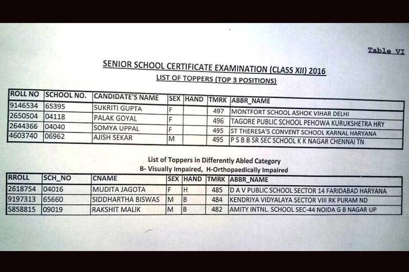*{toppers list with names and cgpa}* CBSE 12th Result 2016 Toppers List ...