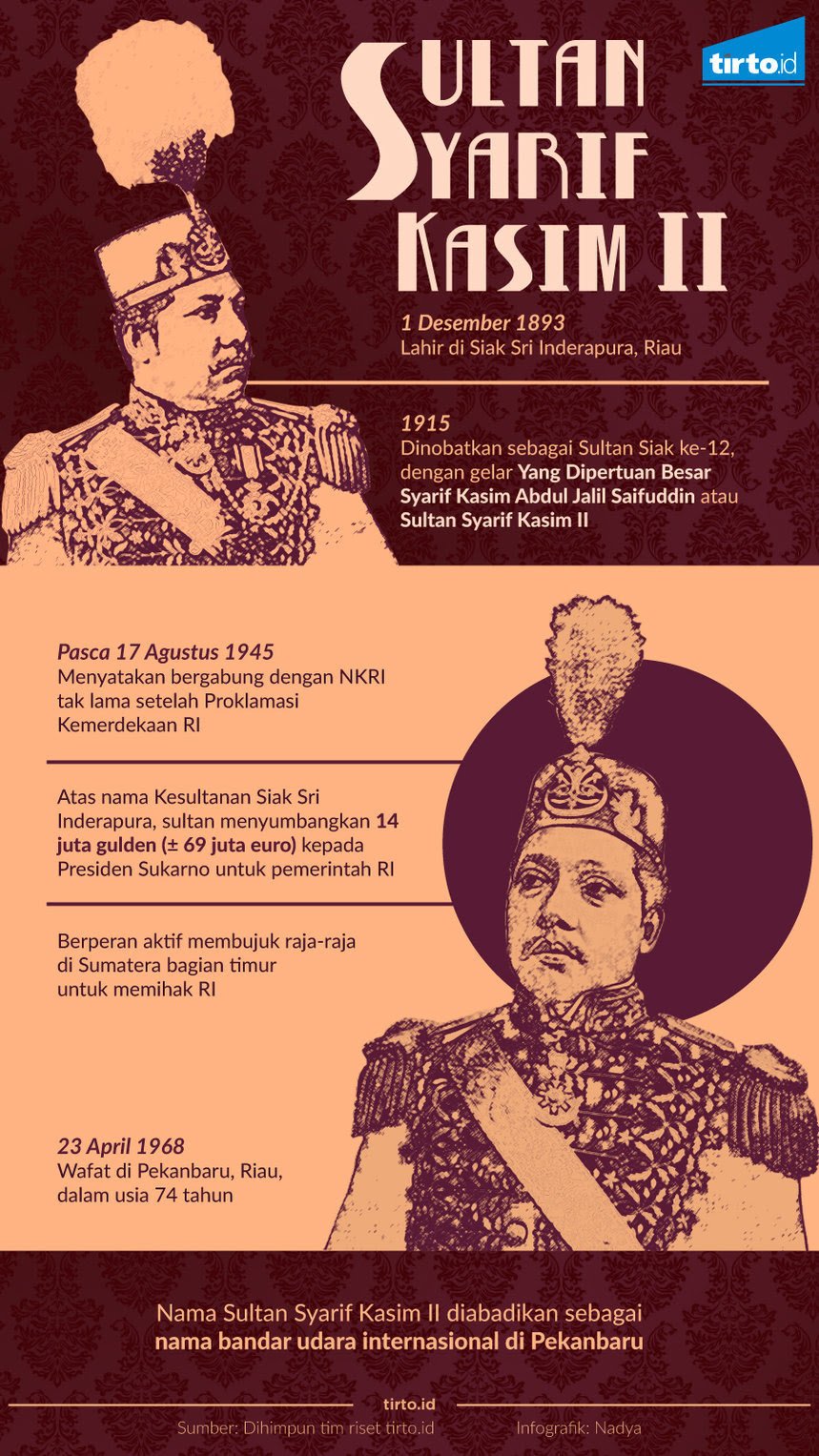 Ketika Sultan Siak Menyerahkan Seluruh Hartanya untuk Republik ~ CALEG ...