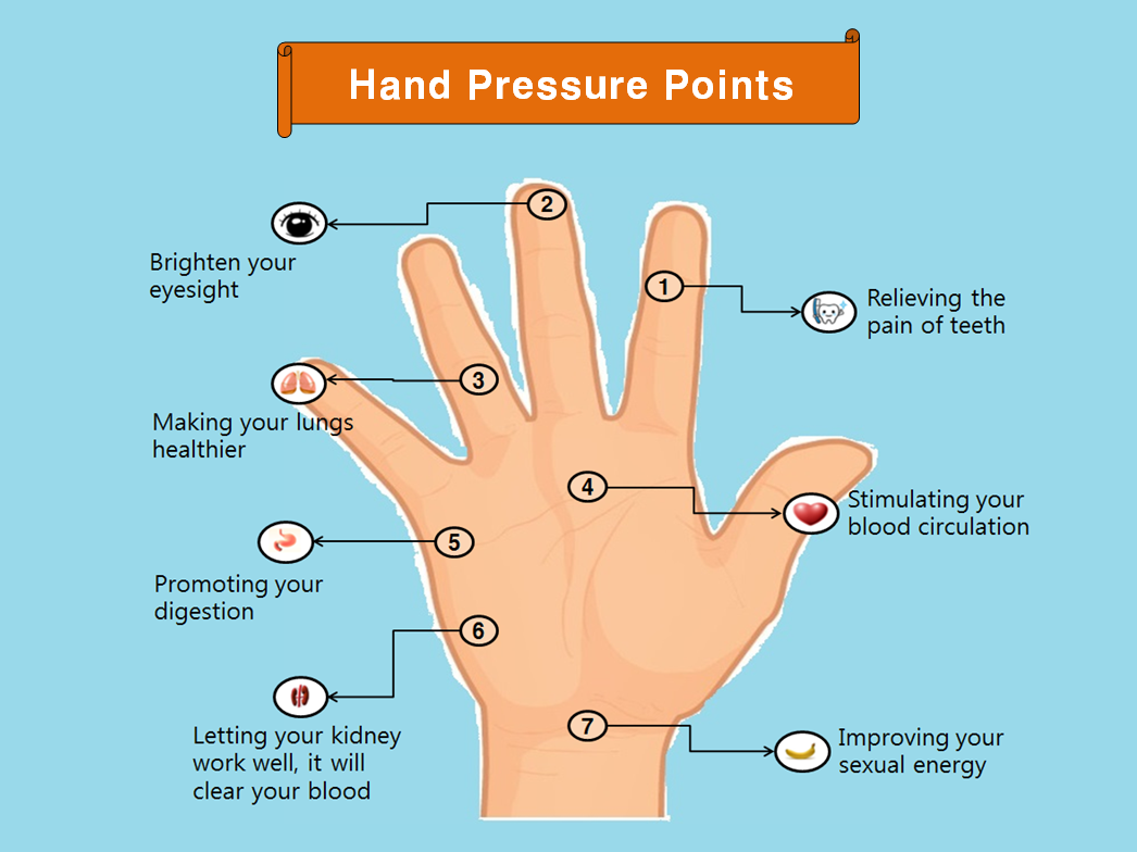 Happy Korea: Hand Pressure points