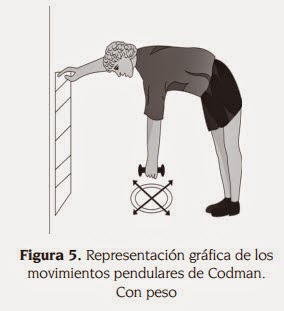 ejercicios terapéuticos