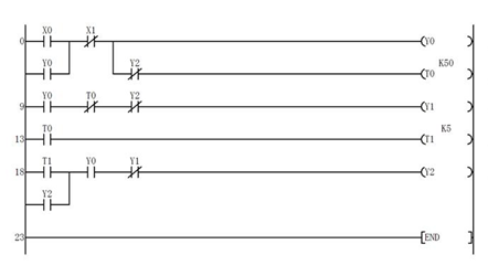 Contoh Soal Ladder Diagram Plc