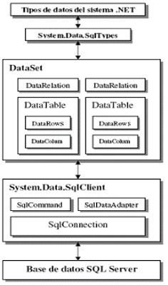 LABORATORIO DE PROGRAMACIÓN III: Espacio de nombres System.data.sqlclient