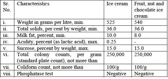 Standards - Dairy Technology