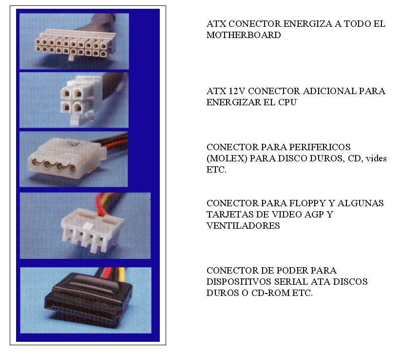 ENSAMBLAJE: PARTES DE LA CPU