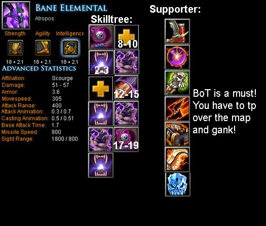 Bane Elemental - Atropos Item Build | Skill Build | Tips - DotA Bite ...