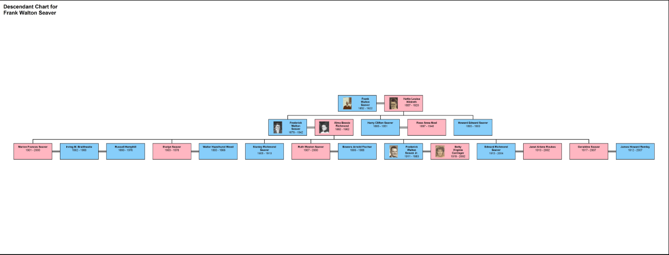 Genea-Musings: Making a Descendants Chart Using Family Tree Maker 2014
