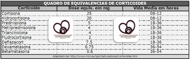 Viver Enfermagem em Cuidados Intensivos: QUADRO E CALCULADORA DE ...