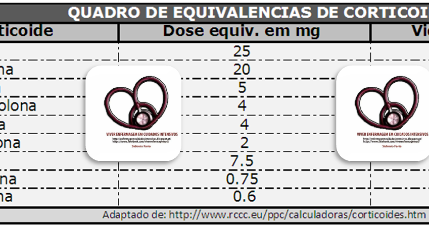 Viver Enfermagem em Cuidados Intensivos: QUADRO E CALCULADORA DE ...