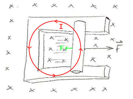 Electromagnetism and Magnetic Materials: What is Counter Electromotive ...